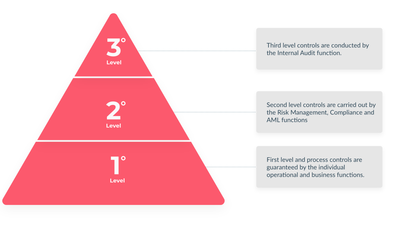 Internal Control System | Cherry Bank